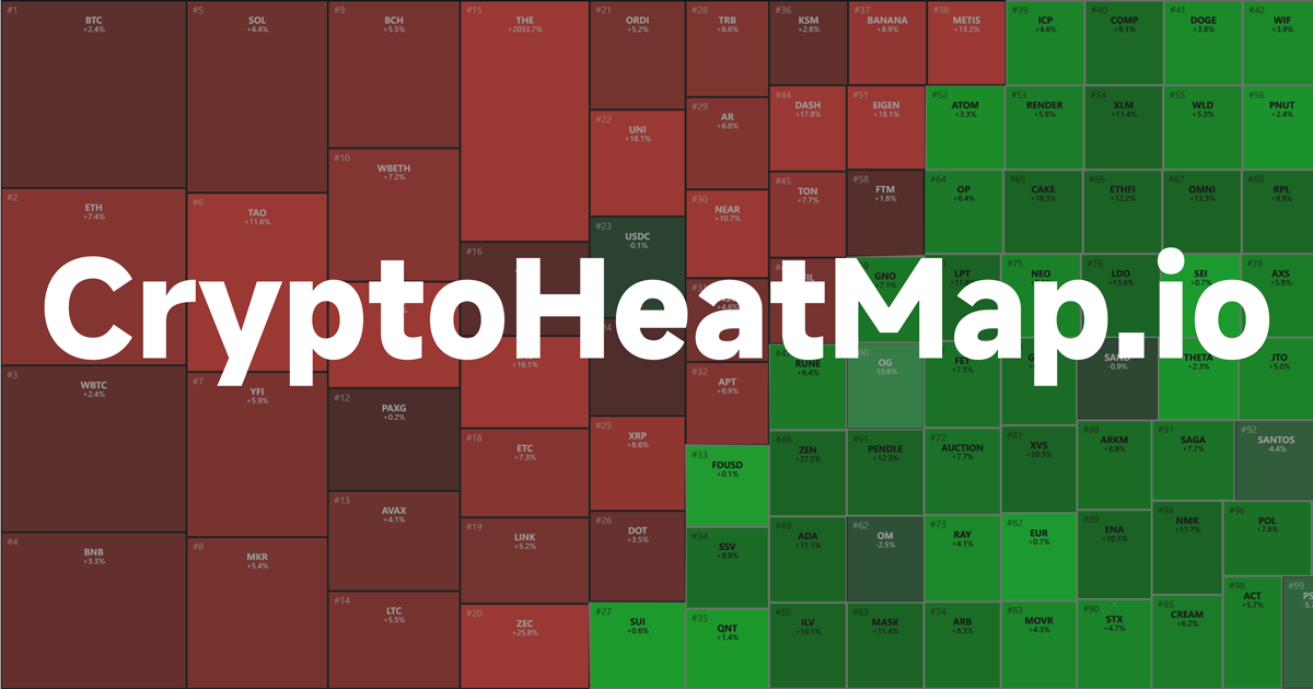 Crypto Heatmap | 实时加密货币热力图 - 比特币价格 ETH行情 数字货币市值追踪